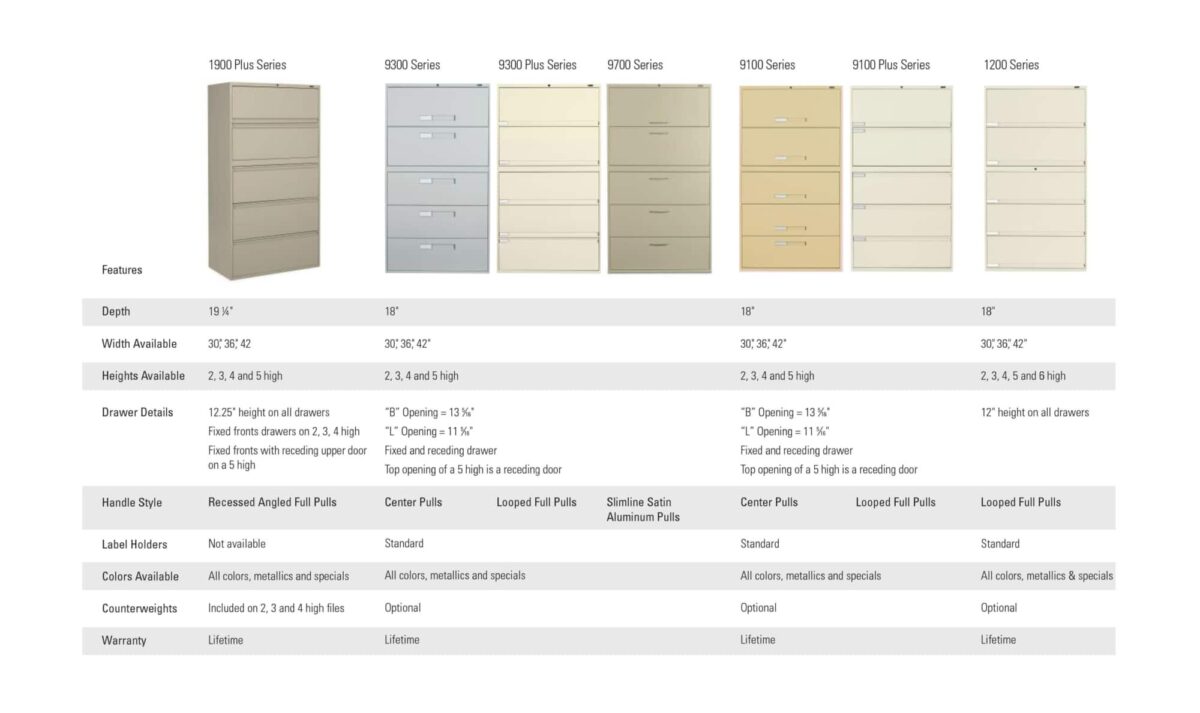 Old School Lateral Filing Systems | Collaborative Office Interiors