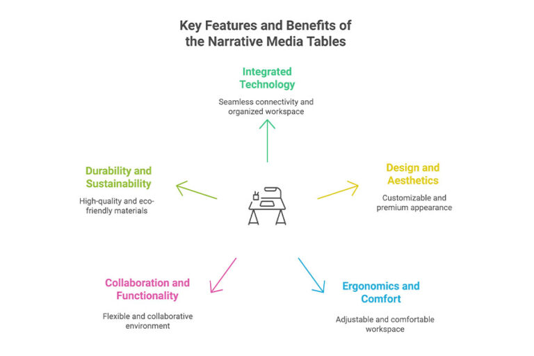 Narrative Media Tables